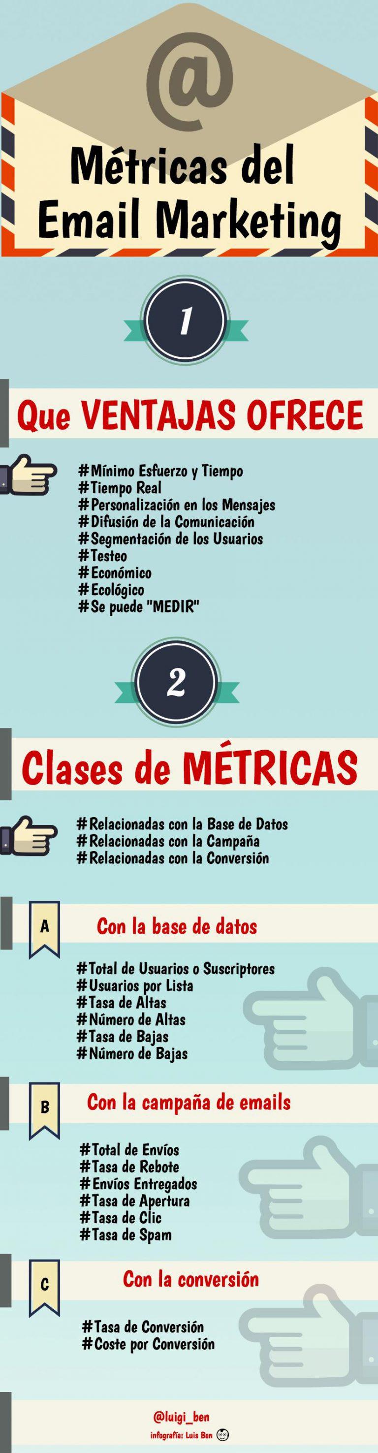 14 métricas Email marketing para usar en una campaña